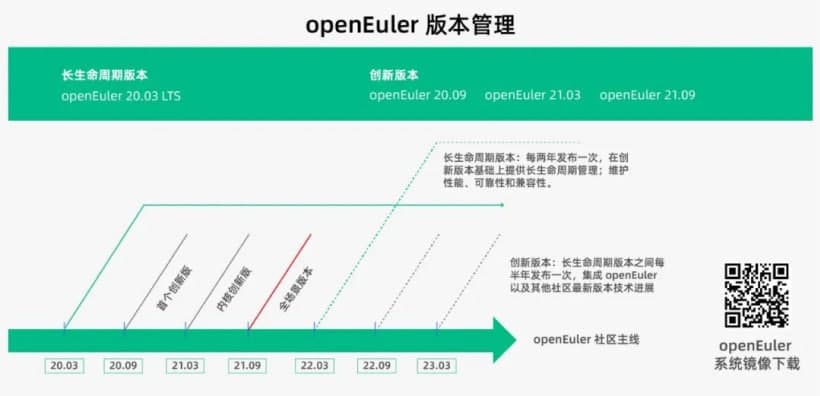 OpenEuler 21.09发布，带来新文件系统EulerFS、内核升级 - 飞鸟矩阵